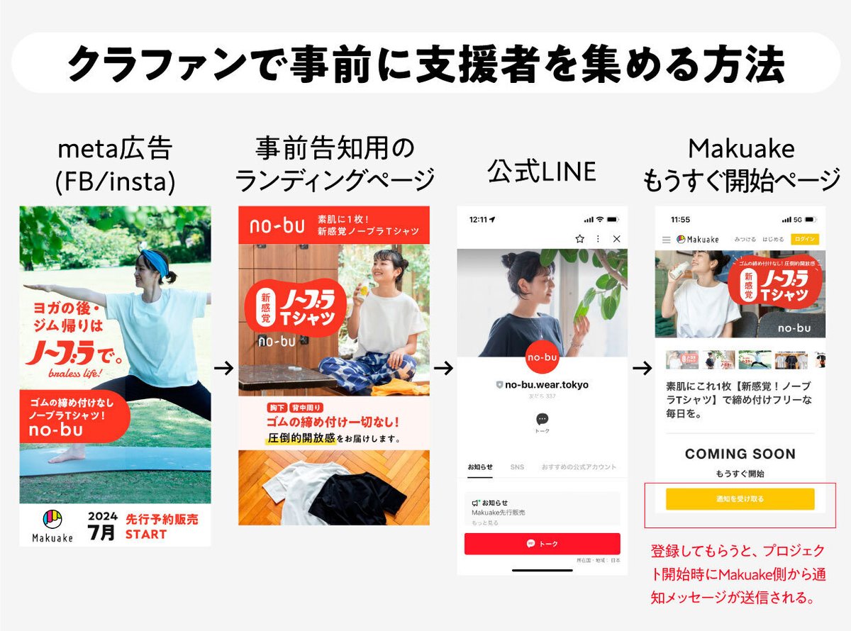 売上68万円→595万円にUPしたMakuake必勝法。「型」を知るって大事！と思った体験。｜榊原美歩／no-bu
