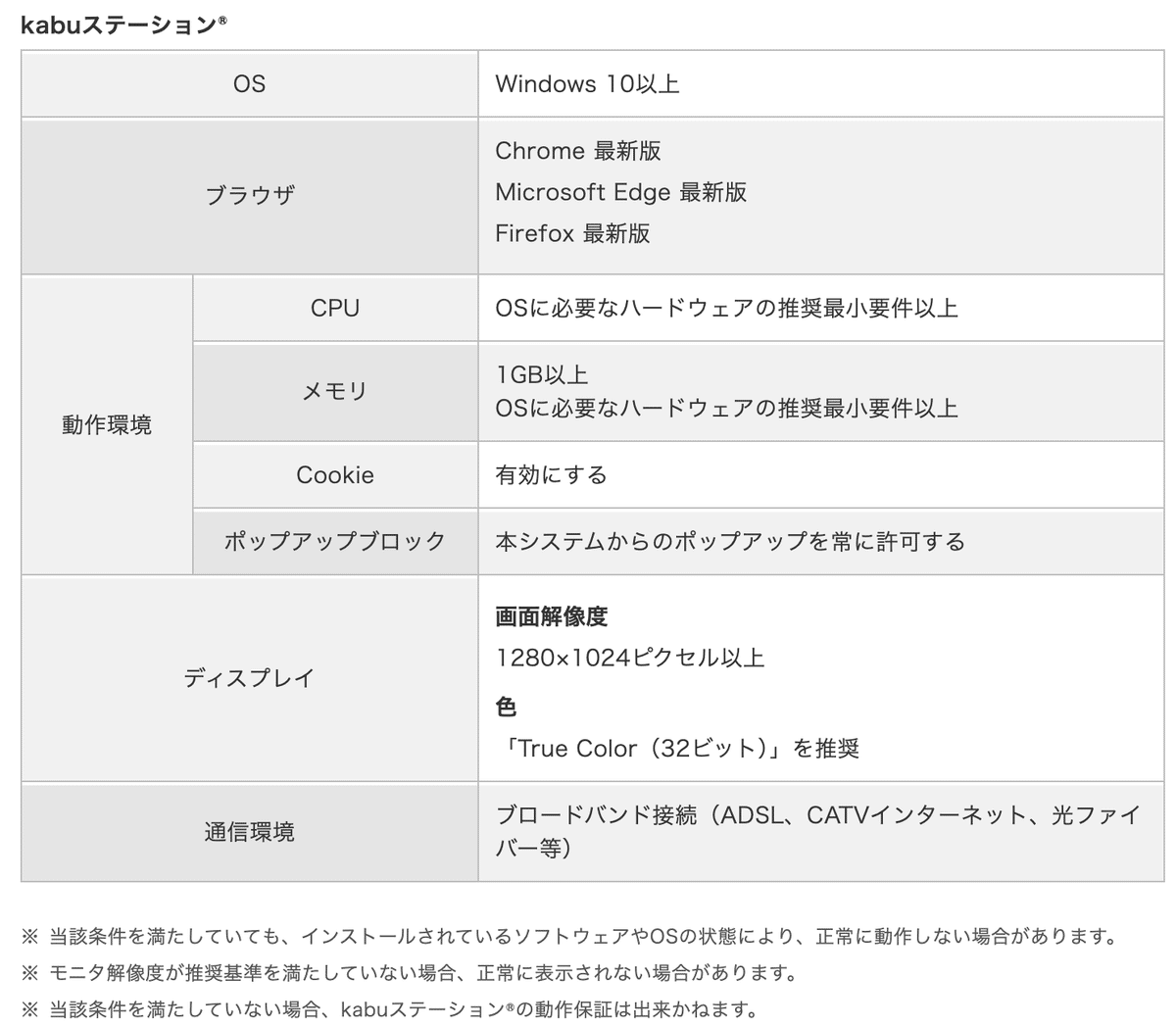 kabuステーション APIで日本株の自動売買を行う｜日本爆損防止委員会