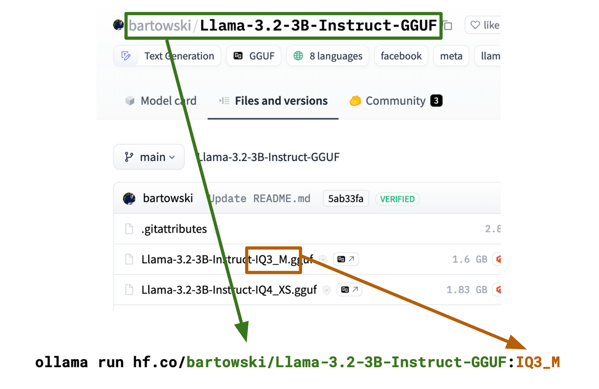 Ollama で Hugging Face Hub の GGUF をそのまま使ってみる｜ぬこぬこ