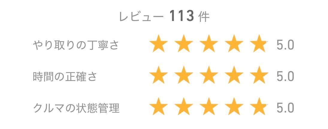 Anycaの終わりと個人間カーシェアの未来｜ysk