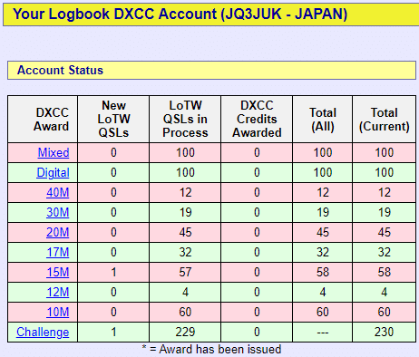 DXCC 100エンティティ達成!｜JQ3JUK アマチュア無線局