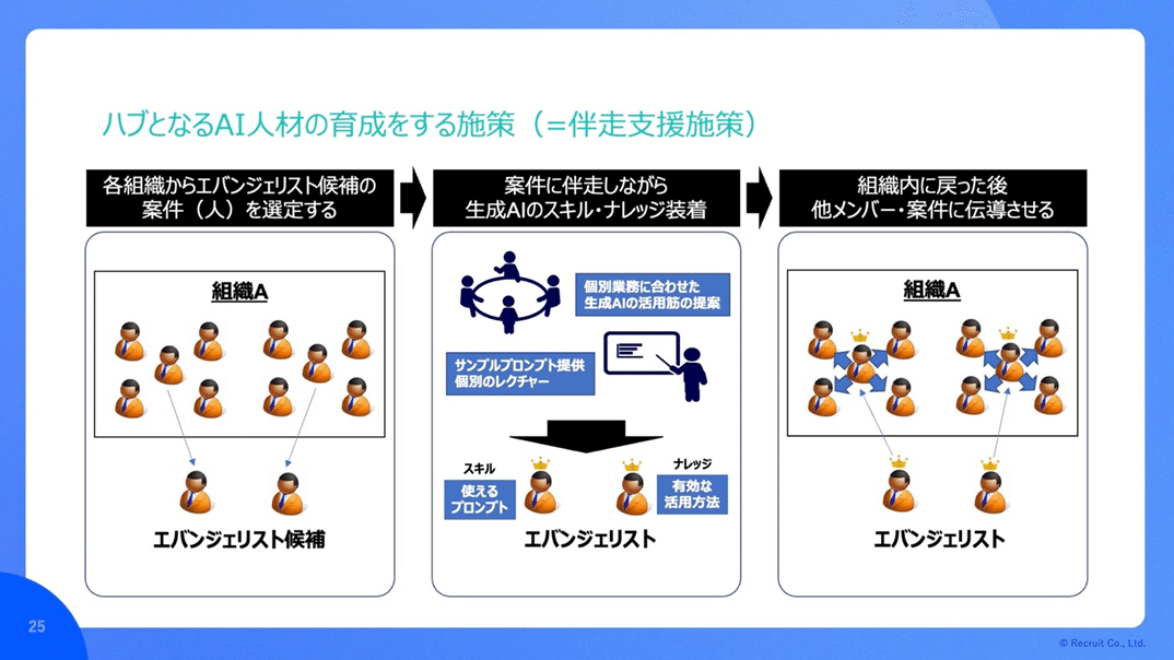 【プロデザ！ BY リクルート第19回】PdM×AI 活用 社内のAI活用事例と活用促進のための取り組みを大公開！｜リクルート プロダクトデザイン室