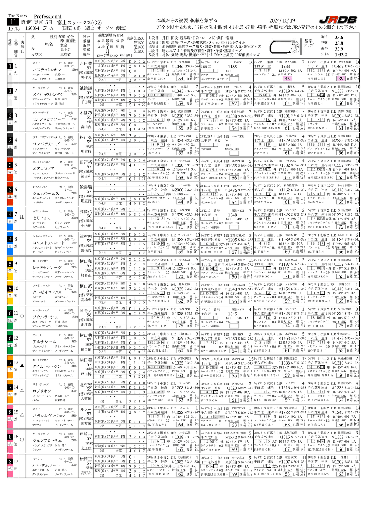 10/19(土)分の早刷り枠確定新聞をご覧いただけます｜JRDB 競馬アラカルト