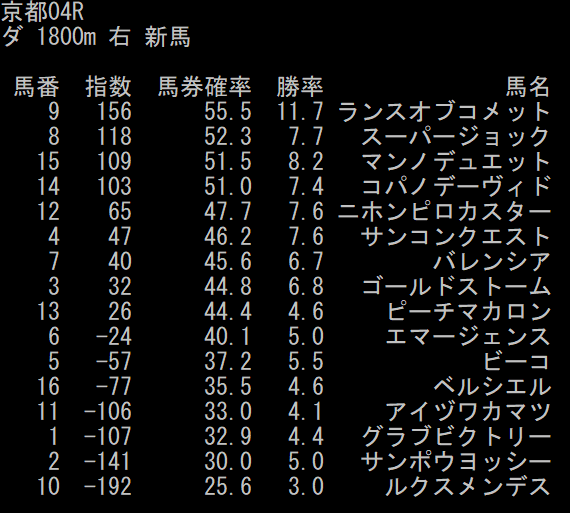 【中央競馬 1R～9R 前日予想 無料】 2024/10/19｜Skogkatter