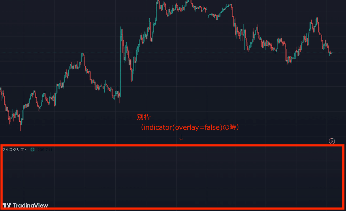 Pine Script™ (v5) の覚書 - 9: RSI（ta.rsi）を描く｜rca