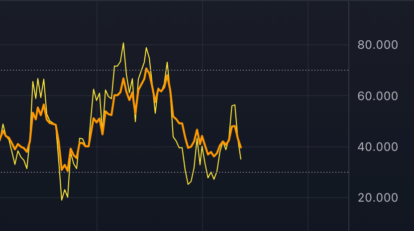 Pine Script™ (v5) の覚書 - 9: RSI（ta.rsi）を描く｜rca