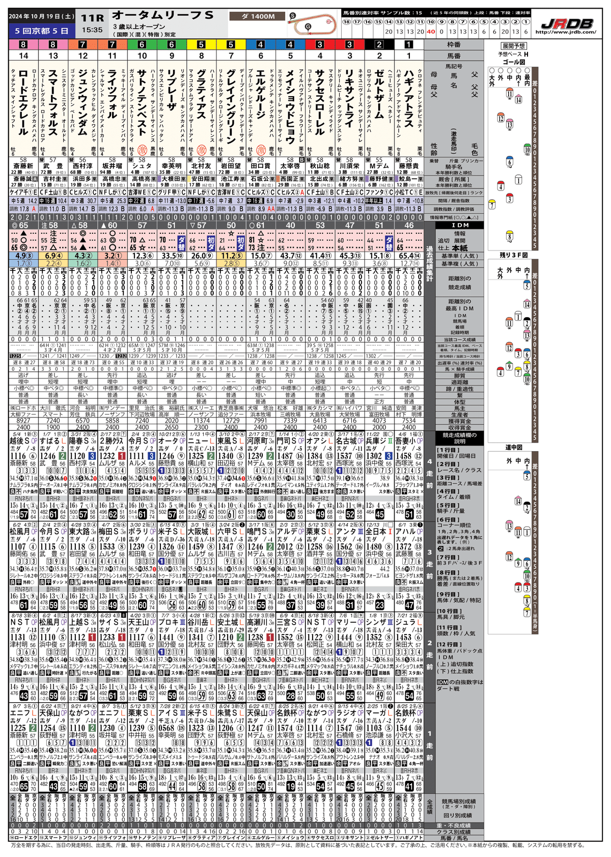 10/19（土）京都11R オータムリーフS 赤木の予想｜JRDB 競馬アラカルト