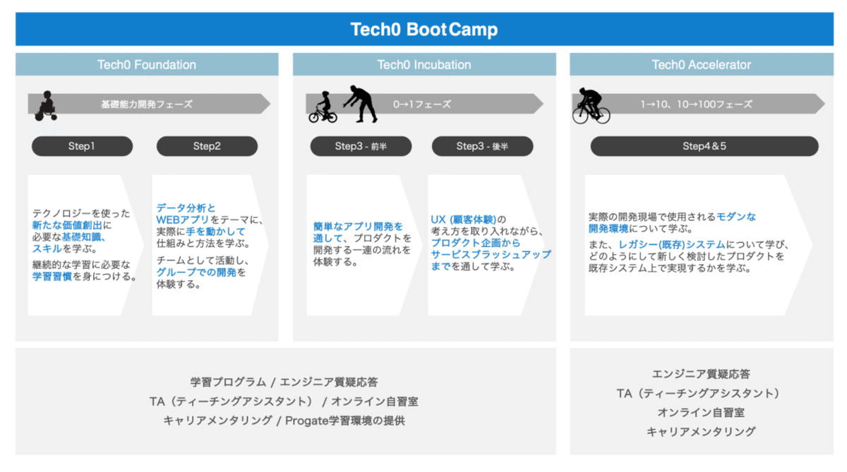ド文系法務担当がテックの勉強を始めた話｜Y•Akihide