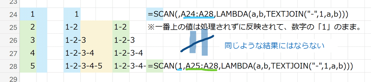 2024/10/17：【LAMBDA】SCAN関数・REDUCE関数｜華月(かづき)