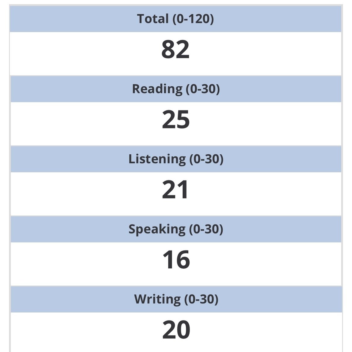 9ヵ月でTOEFL100点を突破する方法（前編） - Ron's Blog