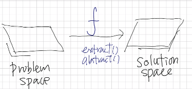 modeling note - Problem and Solving｜jee54321