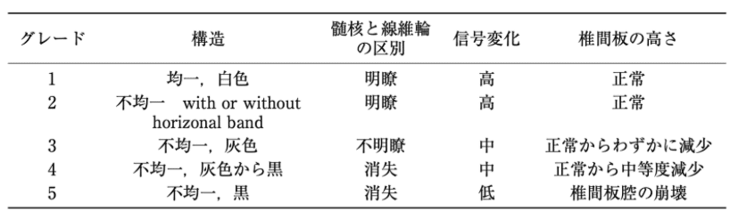 腰椎椎間板ヘルニアの病態理解と評価アプローチ｜理学療法士による臨床のためのnote