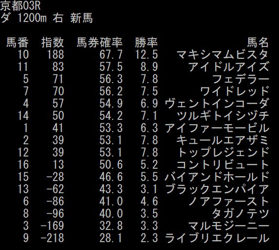 【中央競馬 1R～9R 前日予想 無料】 2024/10/20｜Skogkatter