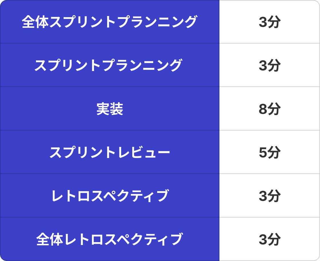 レゴスクラムでLeSSをロールプレイしてみた｜Lisse Developers