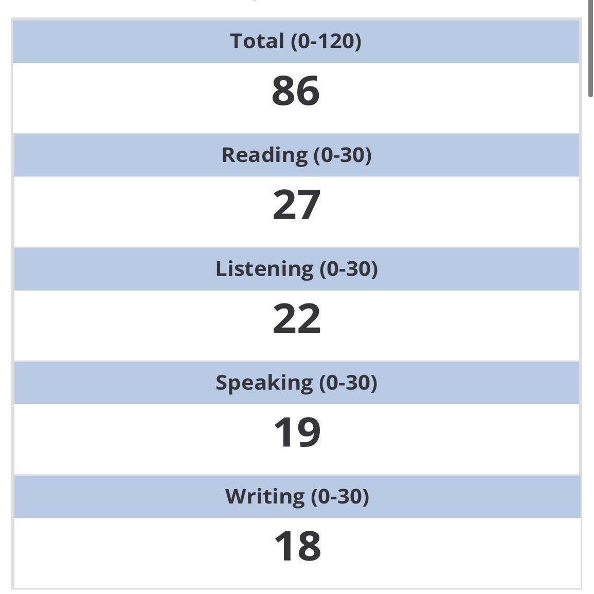 9ヵ月でTOEFL100点を突破する方法（後編） - Ron's Blog
