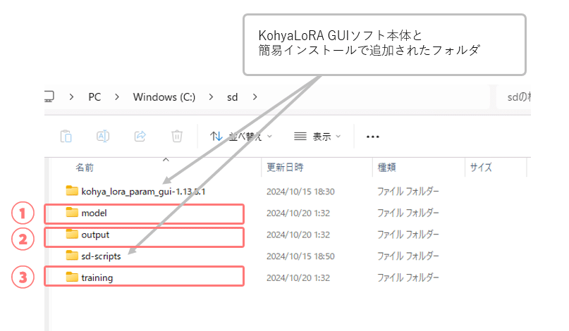 【Stable Diffusion SDXL】Kohya LoRA GUIでSDXL用LoRA学習してみた！★15,000文字超え/キャプチャ ...
