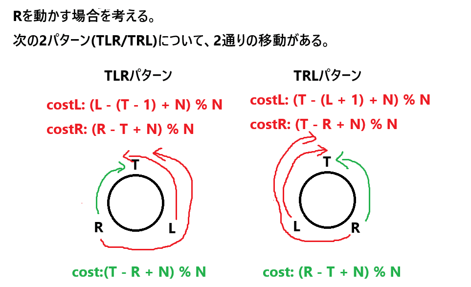 [ABC376] Hands on Ring (Hard)｜syamashi
