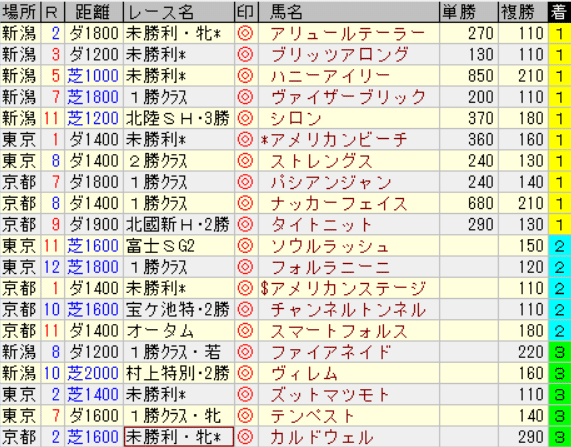 10/20(日)新潟1R｜東京1R｜新潟2R｜東京2R｜JRA｜かしわうどん｜競馬