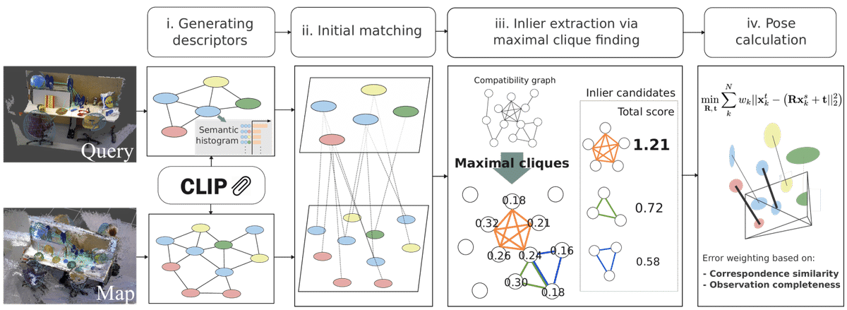 位置特定技術の未来を先取り！「CLIP-Clique」で空間認識の新しいアプローチ｜高松 真(Makoto Takamatsu)