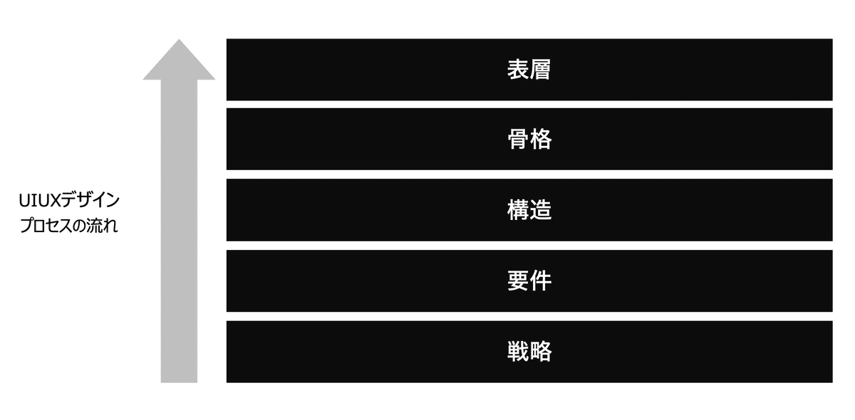 優れたUXを実現するプロダクトをデザインする前に最低限決めておくべき9つのこと｜Ken Imamura