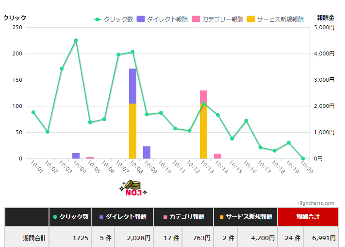 【アダ活】ぜんぶ吹き飛んだな（笑）そんな事より考察だろ。｜toro_note | アダルトアフィリエイト検証