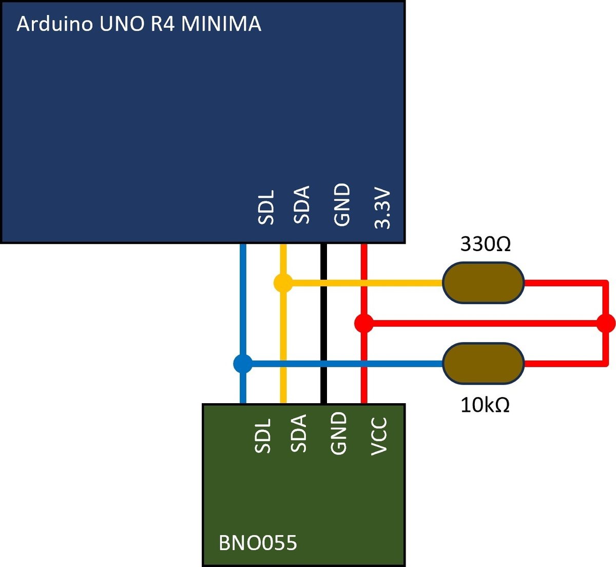 BNO055とArduino UNO R4 MINIMAでI2C通信｜gimm