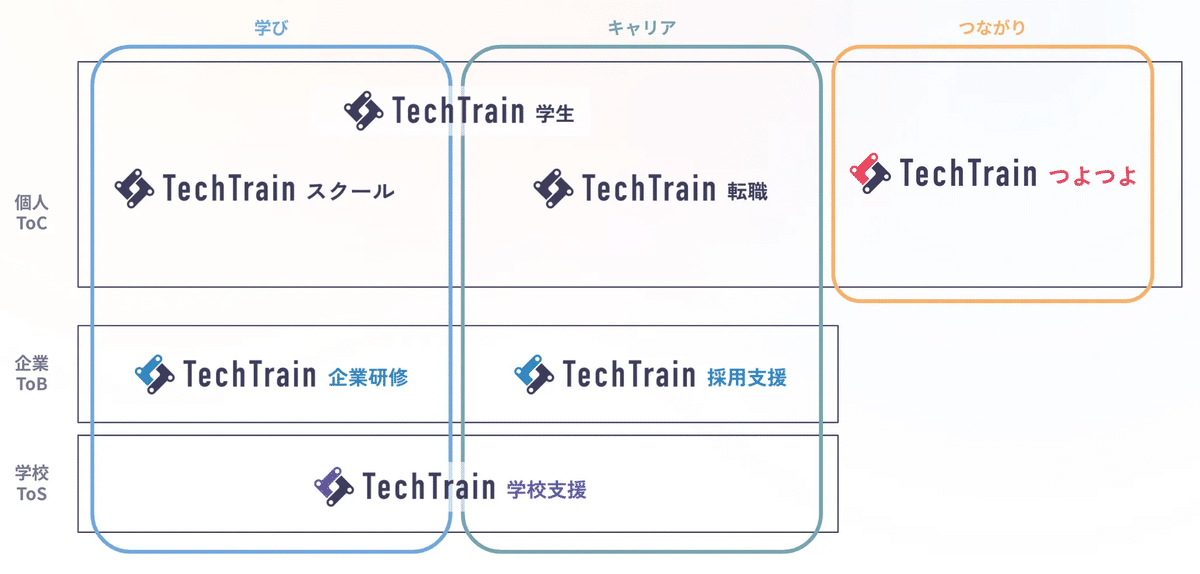 TechTrain サービスリニューアルのお知らせ。｜TechBowl