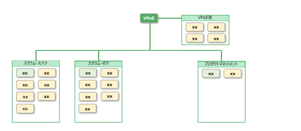 エンジニア採用時に大切にしている候補者体験とは｜Daisuke Ando / Skillnote VPoE