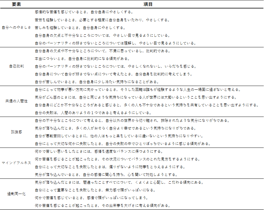 【基礎知識】セルフ・コンパッション概論｜NECソリューションイノベータ株式会社