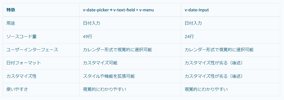 【Vuetify3】v-date-inputとv-date-pickerを比較してみた｜SHIFT Group 技術ブログ