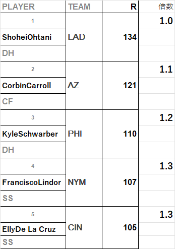 得点王 大谷翔平①ー野球におけるオフェンスとディフェンスとは？｜Yosuke Kojima