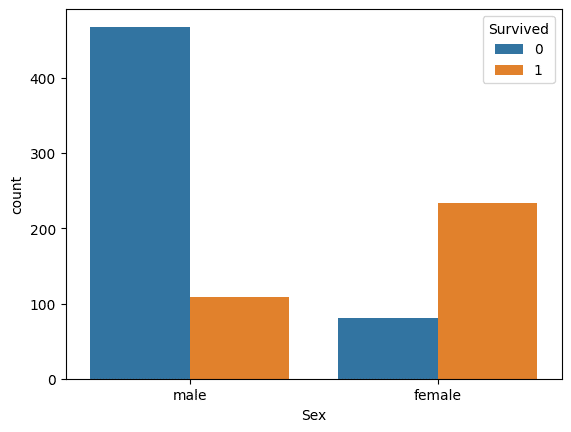 kaggleコンペ初挑戦！タイタニック号の生存予測で学んだ機械学習の基礎①｜mitsu