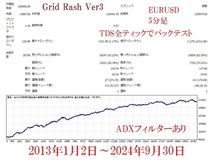 【第4回】EAのインジケーター化に成功：無料のスキャル系EA「Grid Rash」に決済ロジックを追加｜まさやん