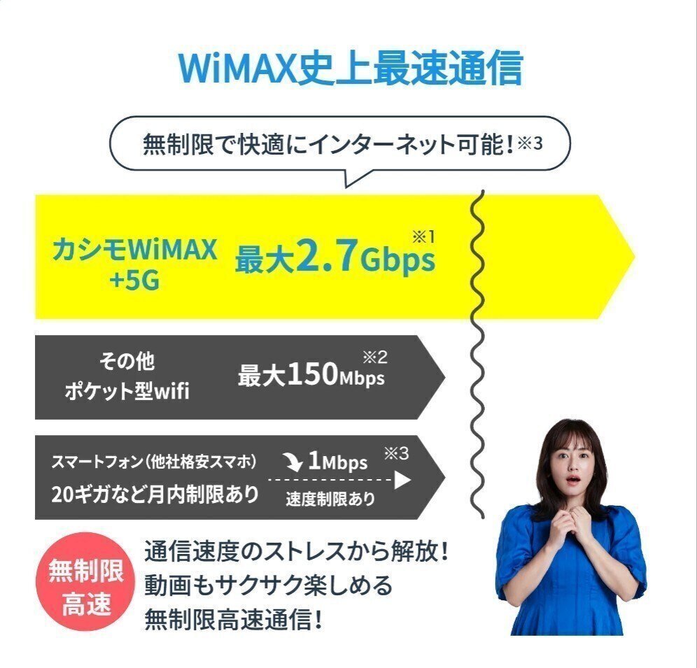 【紹介割引有り】『カシモWiMAX』に契約してみた 価格.comホームルータ部門人気NO.1｜Hiro＠フォロバ100