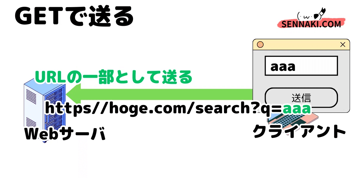 【ネスペ2問】WebSocket と Ajax（ネットワークスペシャリスト）｜せんない
