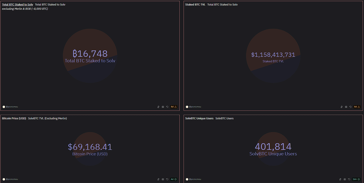 LombardでLBTCをステーキングする方法（10/25BNBチェーン対応）｜sasami