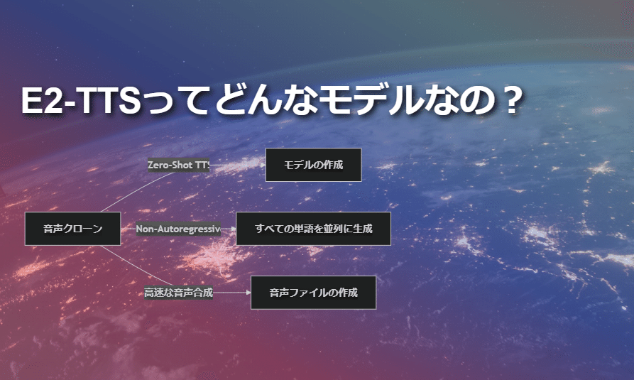【音声クローン作成】たった2秒の音声からAI音声合成！E2-F5-TTSで自分の声をクローン化する方法 🎤 初心者でもわかる無料ツールの使い方 ...
