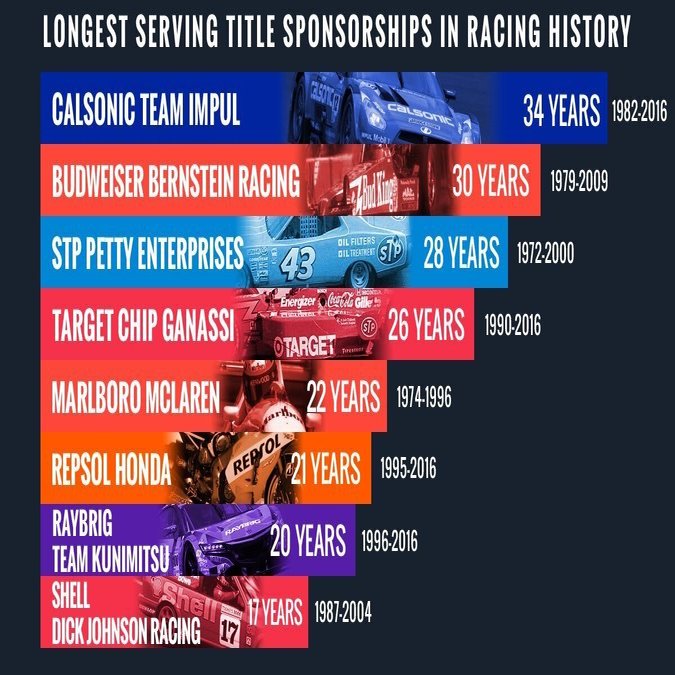 【ありがとうマレリ】マレリ社とTEAM IMPULのスポンサー契約解消｜yamapi_