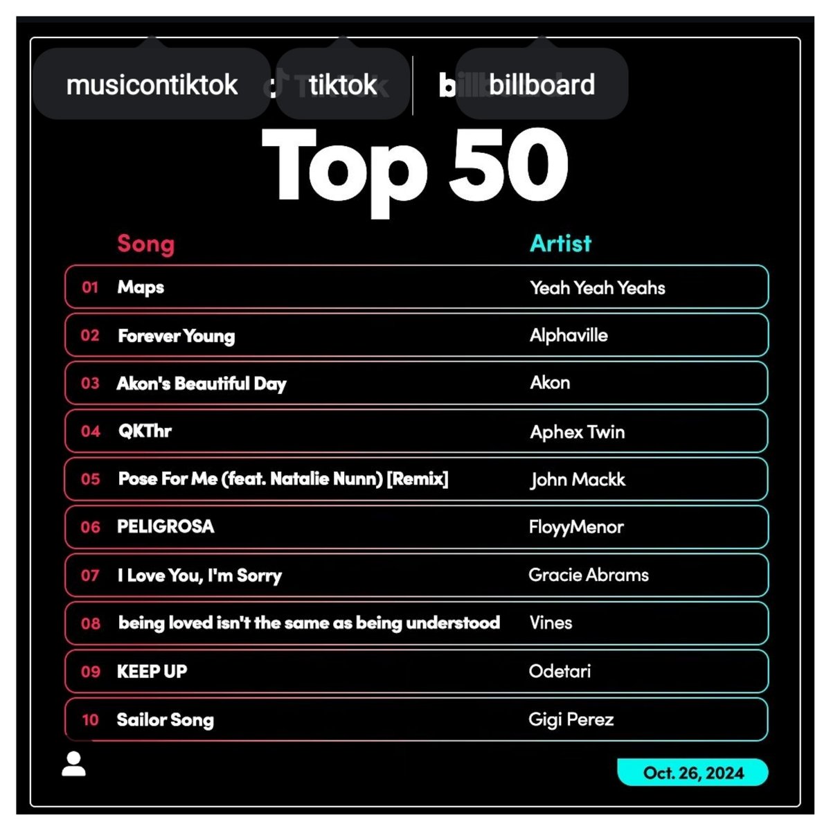 なんとヤーヤーヤーズのあの名曲がtik tokで1位に！｜THE MAINSTREAM(沢田太陽)