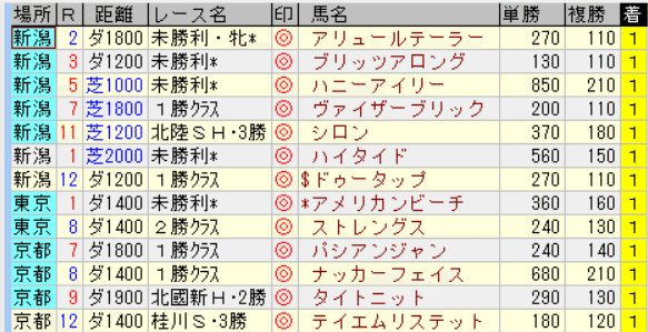 10/26(土)新潟3R｜京都3R｜東京3R｜JRA｜かしわうどん｜競馬