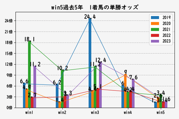10/27(日) 無料WIN5予想(1)｜umanikomi