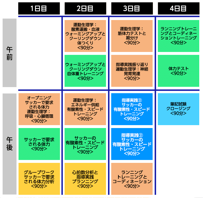【2023JFAフィジカルフィットネスC級】の全貌！体験談・学んだこと・活かせること～趙人気コースの応募から取得まで～｜さかりーにょ