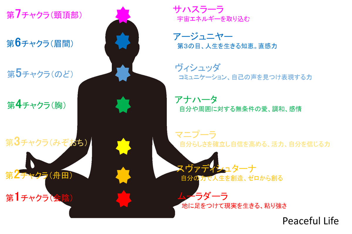さまざまな瞑想の種類と自分に合ったもの｜Mippya78 新しい光の意識へ