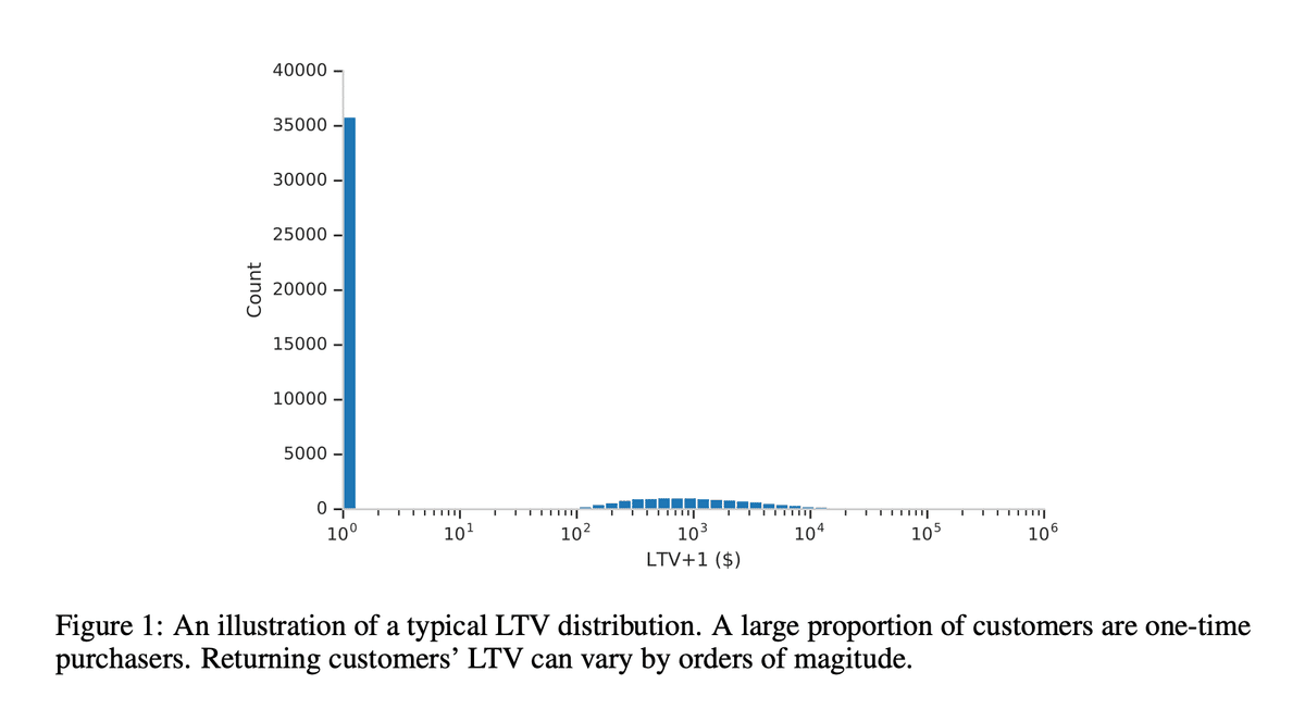 意外と難しいLTV予測 〜罠とTips〜｜DAI@データストラテジスト