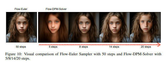 【爆速】4096×4096の高解像度画像を作れるNVIDIAの画像生成AI「Sana」に期待大！｜ゆーま@LINE登録で副業を成功させるノウハウ記事配信中🦅