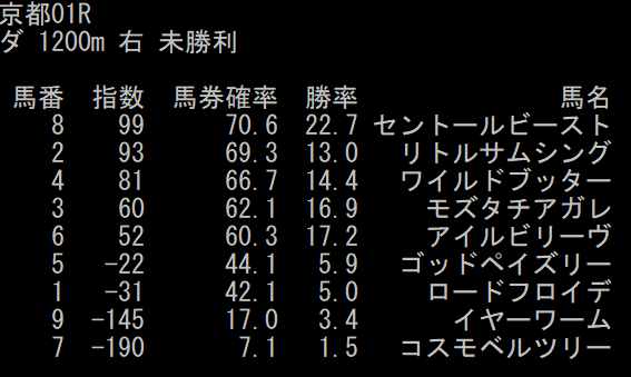 【中央競馬 1R～9R 前日予想 無料】 2024/10/27｜Skogkatter