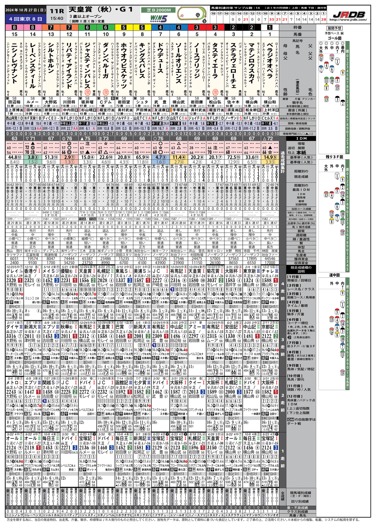 10/27（日）東京11R 天皇賞（秋）赤木の予想｜JRDB 競馬アラカルト