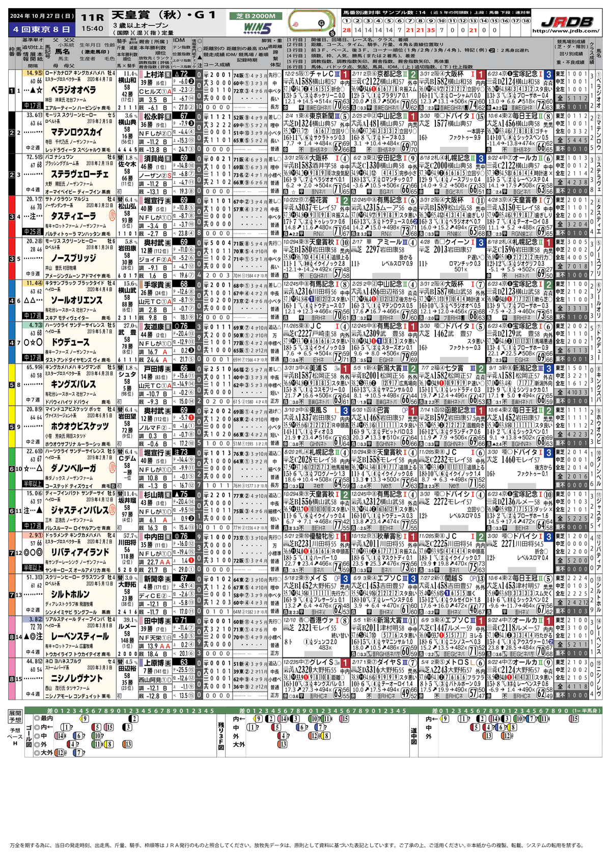 10/27（日）東京11R 天皇賞（秋）赤木の予想｜JRDB 競馬アラカルト
