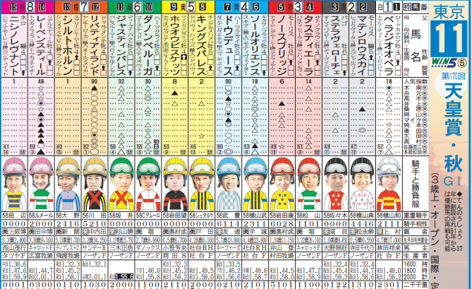 10/27 天皇賞（秋）｜GAMERA777