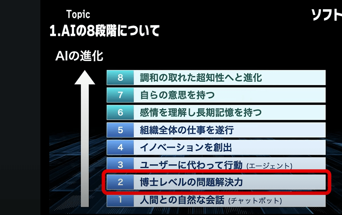 ついに音声・動画検索に対応！NotebookLMで孫さんのAI講演を学び尽くす－いまさら聞けないAIの8段階｜0xpanda alpha lab